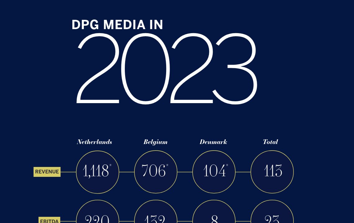 Christian Van Thillo - DPG Media Annual Report 2023