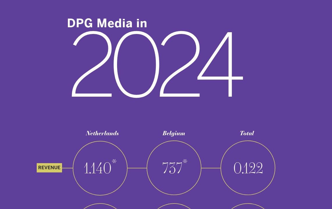 DPG Media in 2024 - DPG Media Annual Report 2024